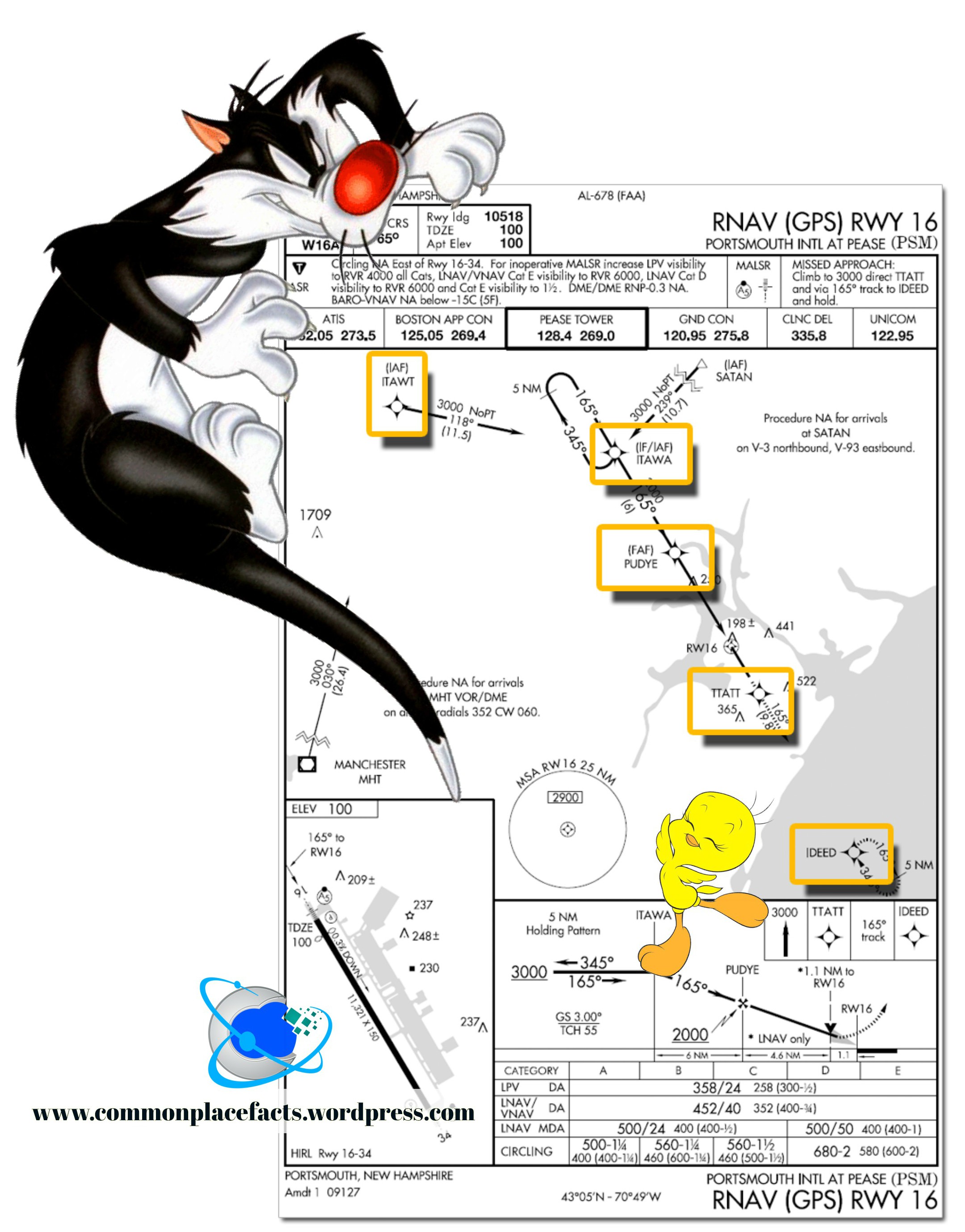 Funny Aviation Waypoints: I Twat I Taw a RNAV (GPS) Approach to Runway ...