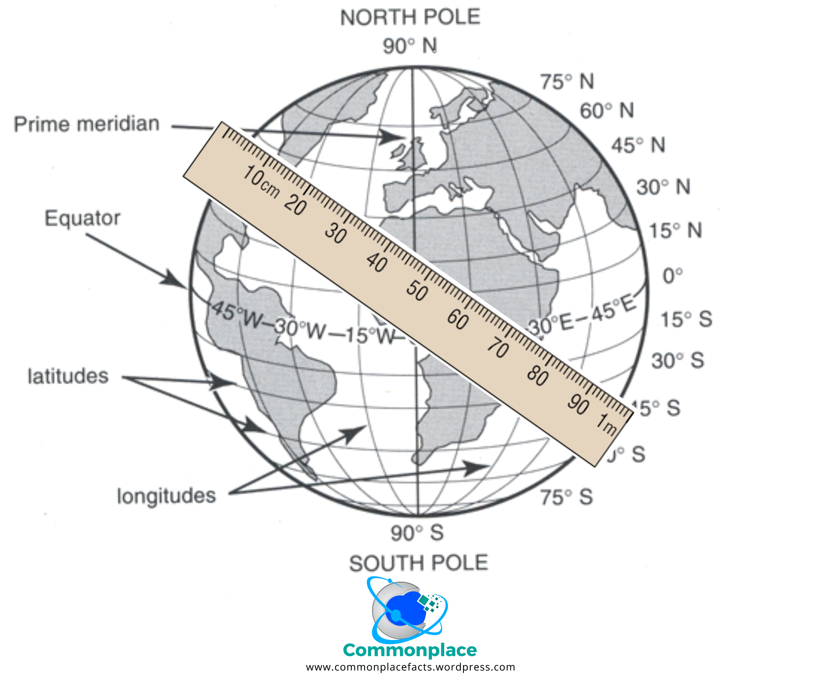 All Meters Go Through Paris - Commonplace Fun Facts
