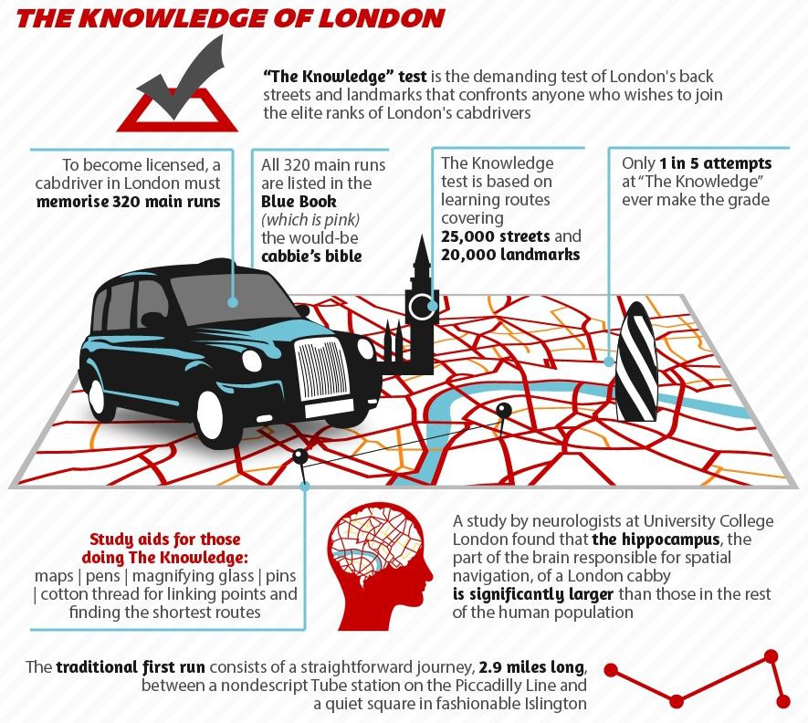 Do You Have What it Takes to Master “The Knowledge”? – Commonplace Fun ...
