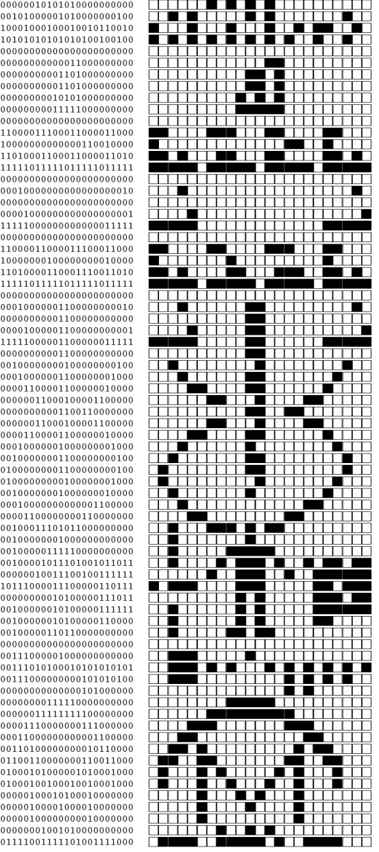 Can You Decode The Message Designed to Tell Aliens All About Humanity ...