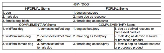 Ithkuil: the Most Complicated Language in the World – Commonplace Fun Facts