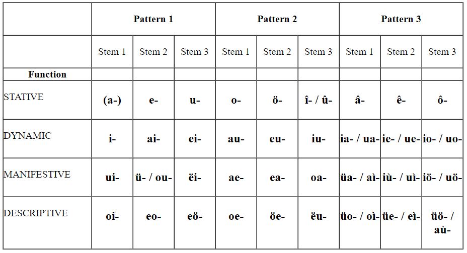 Ithkuil: the Most Complicated Language in the World – Commonplace Fun Facts