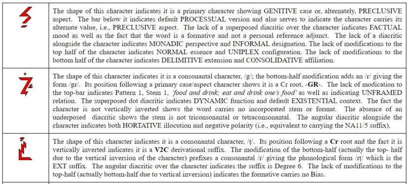 Ithkuil: the Most Complicated Language in the World – Commonplace Fun Facts